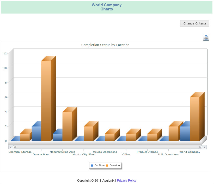 Preventive Maintenance Software | CMMS | Ecesis