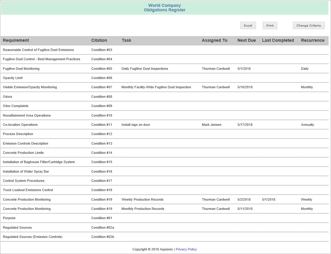 Compliance Tracking Software | Ecesis